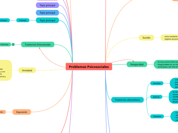 Problemas Psicosociales yayi - Mind Map